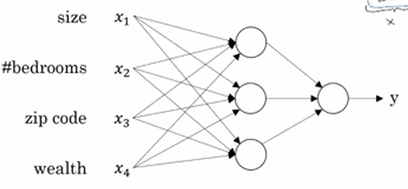 Deep Learning by Andrew Ng (1) · Wow's Studio